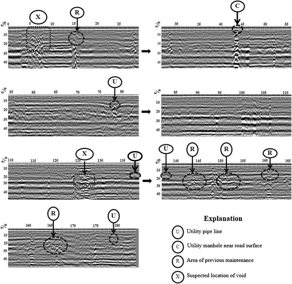 Subsurface void detection under the road surface using ground penetrating radar (GPR), a case ...