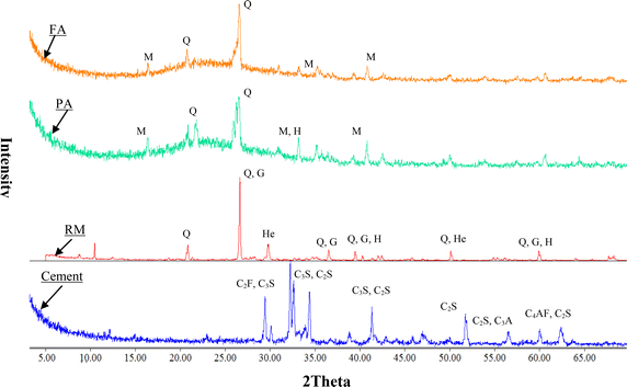 Engineering properties of controlled low strength material (CLSM ...
