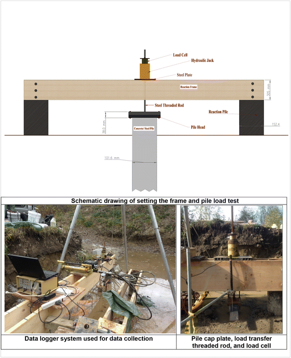 Evolution of pile shaft capacity over time in marine soils | SpringerLink