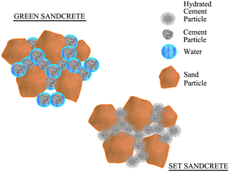 Fundamentals of soil stabilization | SpringerLink