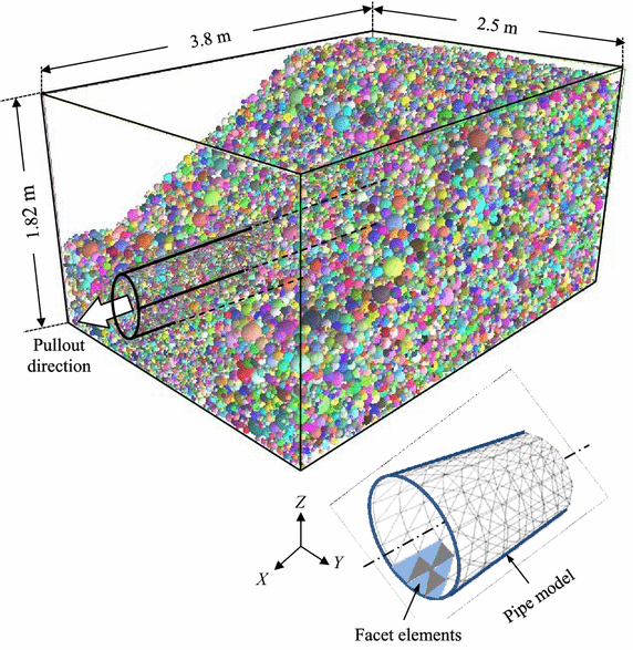Estimating earth loads on buried pipes under axial loading condition: insights from 3D discrete ...