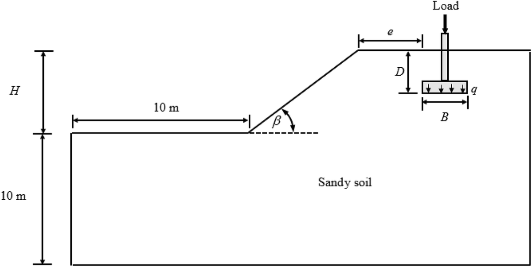 Stability analysis and design charts for a sandy soil slope supporting ...