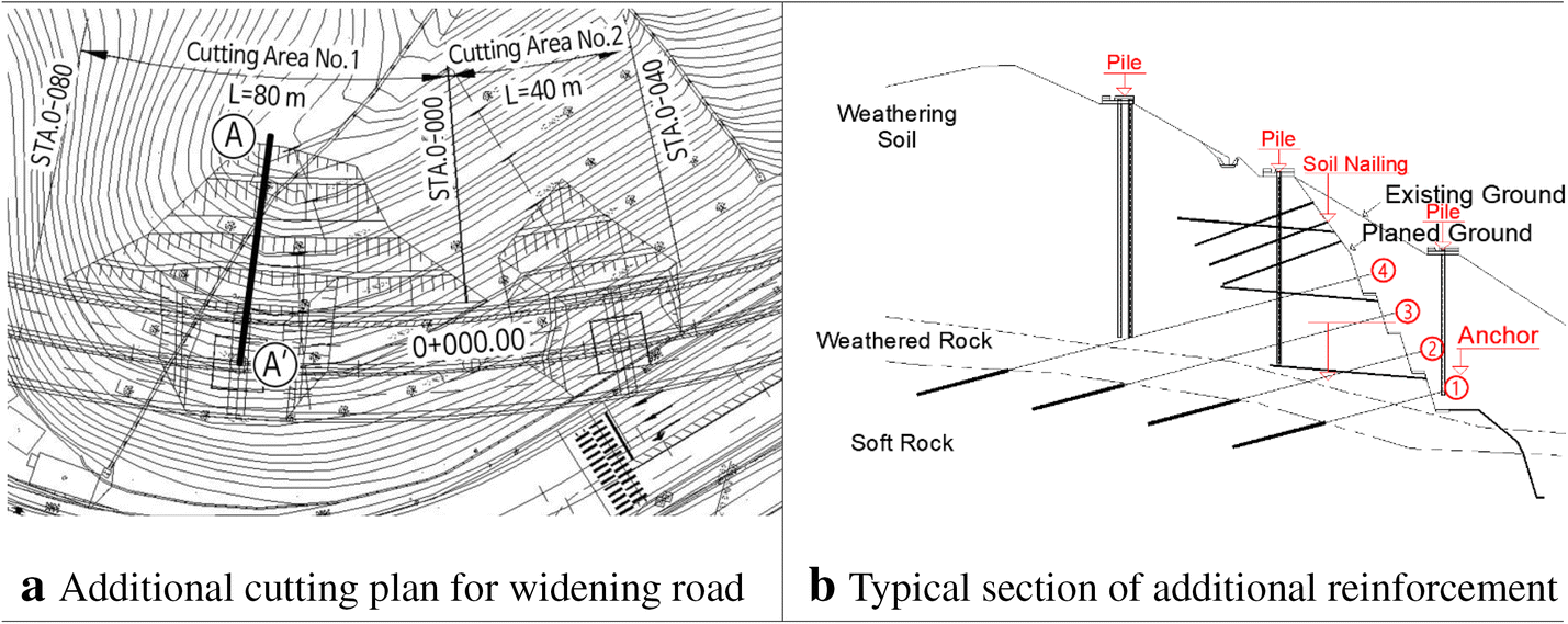Reinforcement of renovated slope against additional steeper cutting at ...