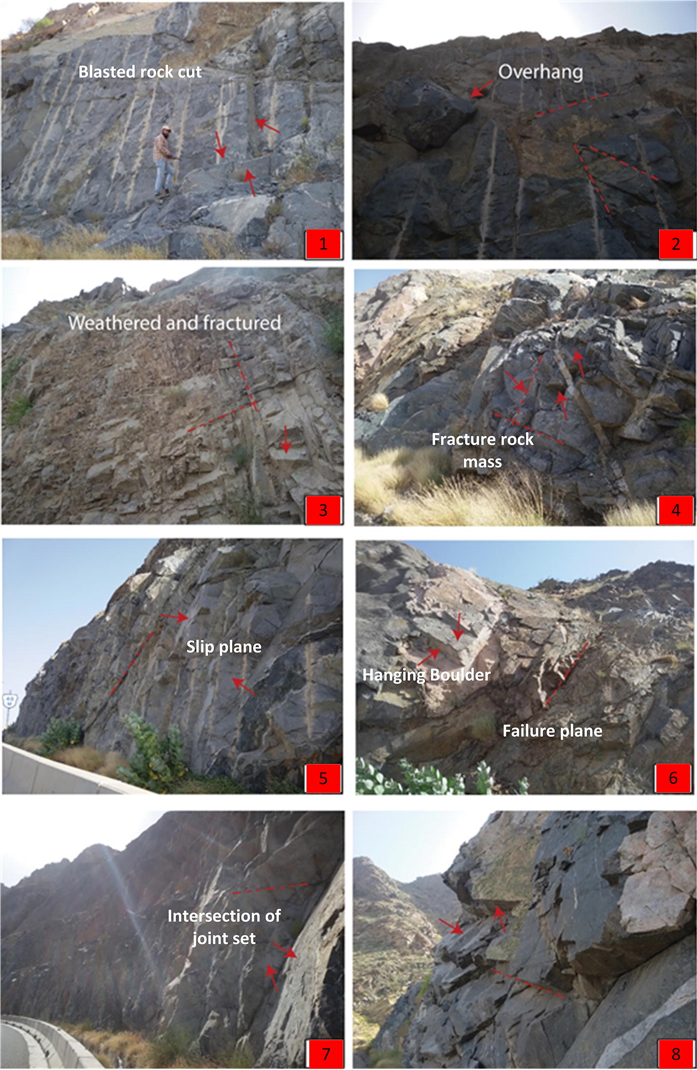 Analysis of rockfall hazards along NH-15: a case study of Al-Hada road ...