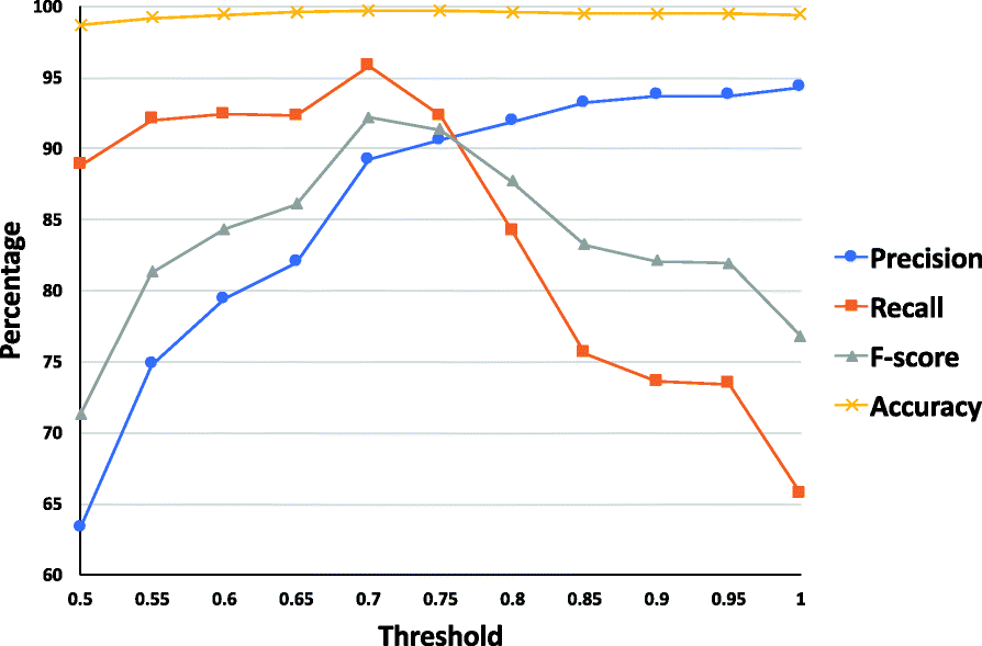 Automated identification of sensitive data from implicit user specification | SpringerLink