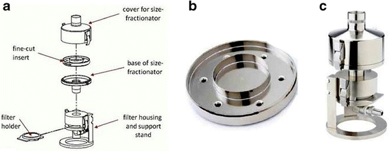 A Multi-laboratory in Vitro Study to Compare Data from Abbreviated and ...