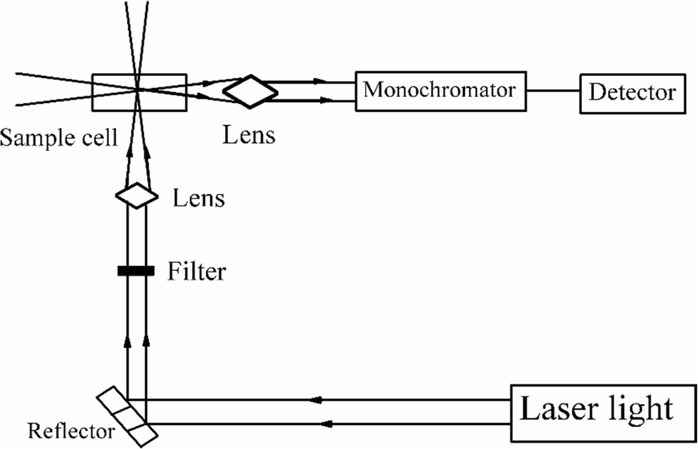 Research Progress of Raman Spectroscopy in Drug Analysis | SpringerLink