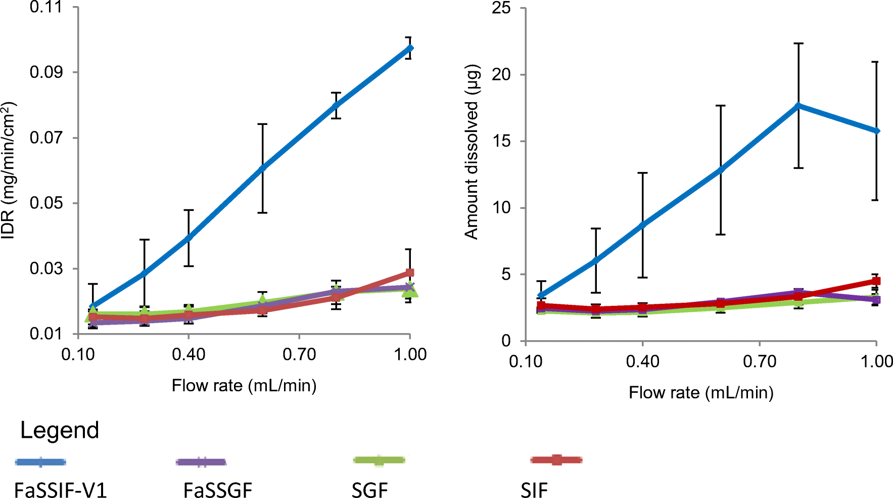 Surface Dissolution UV Imaging for Investigation of Dissolution of ...