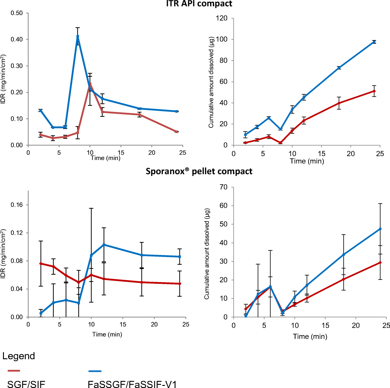 Surface Dissolution UV Imaging for Investigation of Dissolution of ...