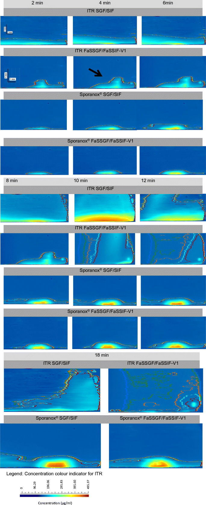 Surface Dissolution UV Imaging for Investigation of Dissolution of ...