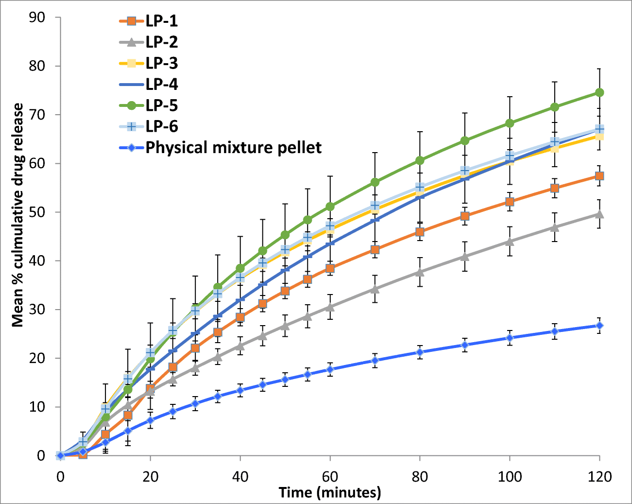 Liqui-Pellet: the Emerging Next-Generation Oral Dosage Form Which Stems ...
