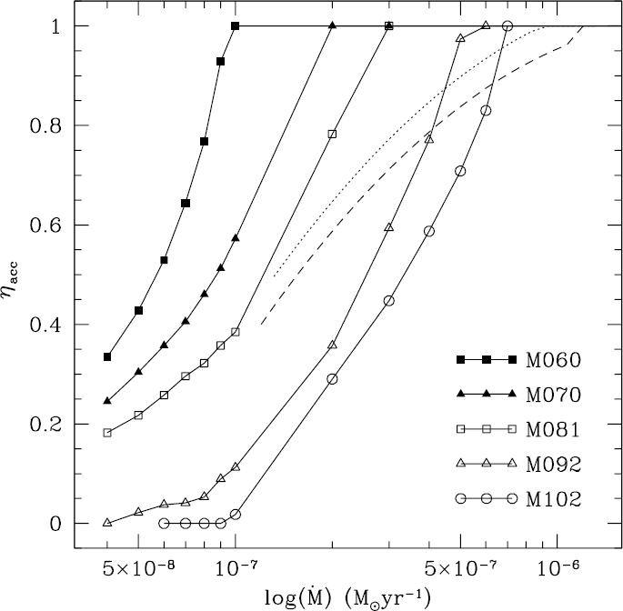 The Evolution of Compact Binary Star Systems | SpringerLink