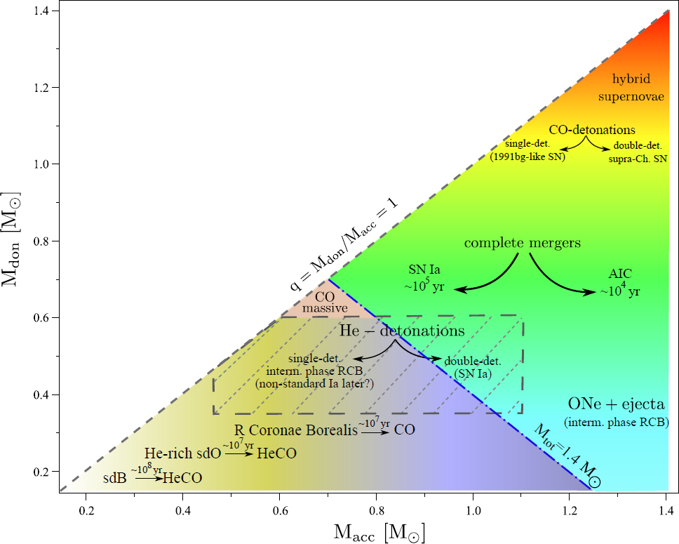 The Evolution of Compact Binary Star Systems | SpringerLink