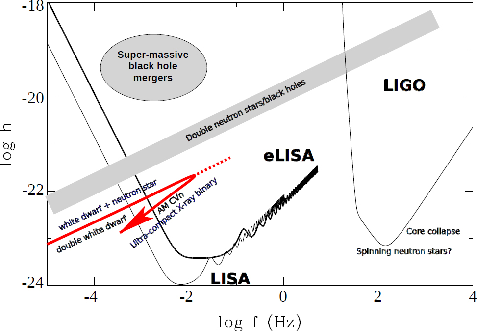 The Evolution of Compact Binary Star Systems | SpringerLink
