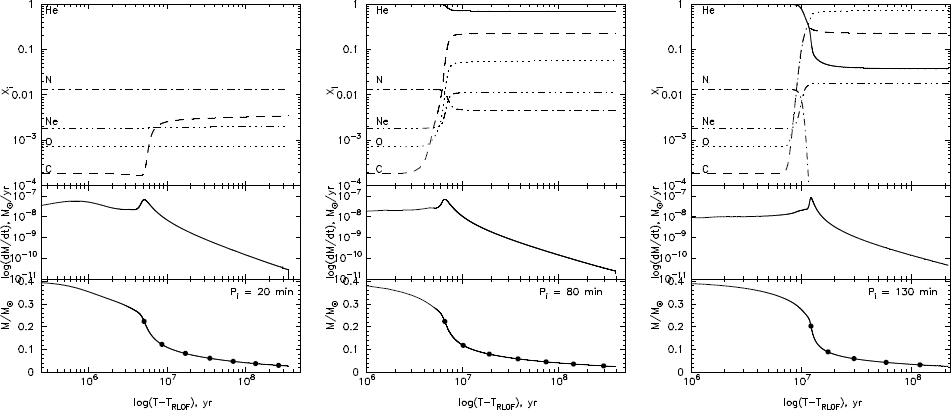 The Evolution of Compact Binary Star Systems | SpringerLink