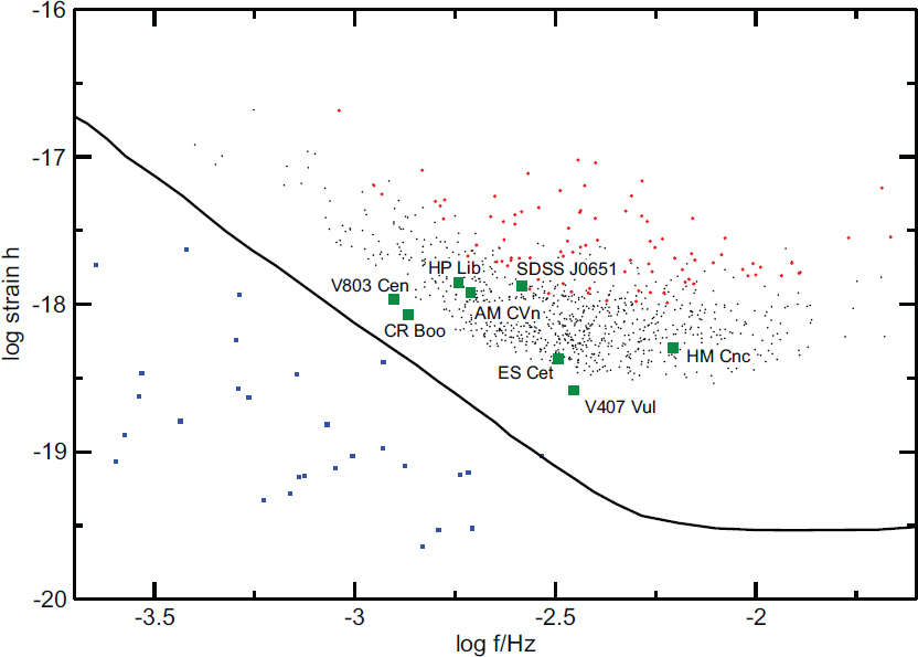 The Evolution of Compact Binary Star Systems | SpringerLink