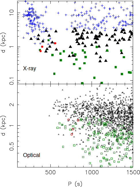 The Evolution of Compact Binary Star Systems | SpringerLink