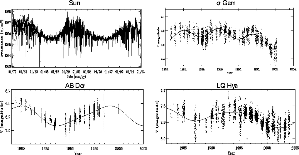 Starspots: A Key to the Stellar Dynamo | SpringerLink