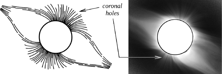 Coronal Holes | SpringerLink