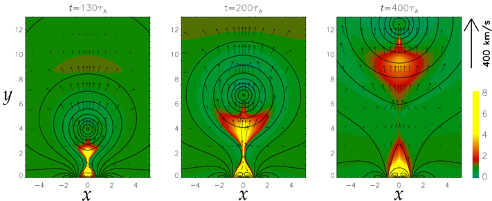 Coronal Mass Ejections: Models and Their Observational Basis | SpringerLink