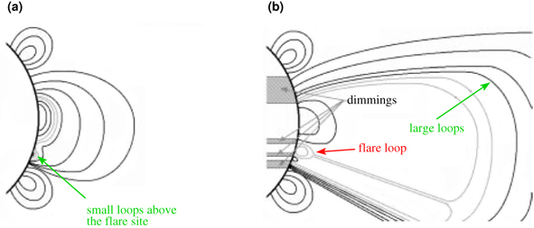 Coronal Mass Ejections: Models and Their Observational Basis | SpringerLink