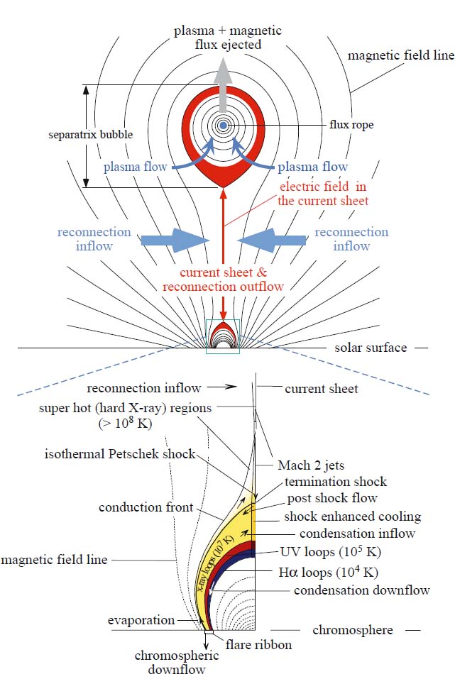 Coronal Mass Ejections: Observations | SpringerLink