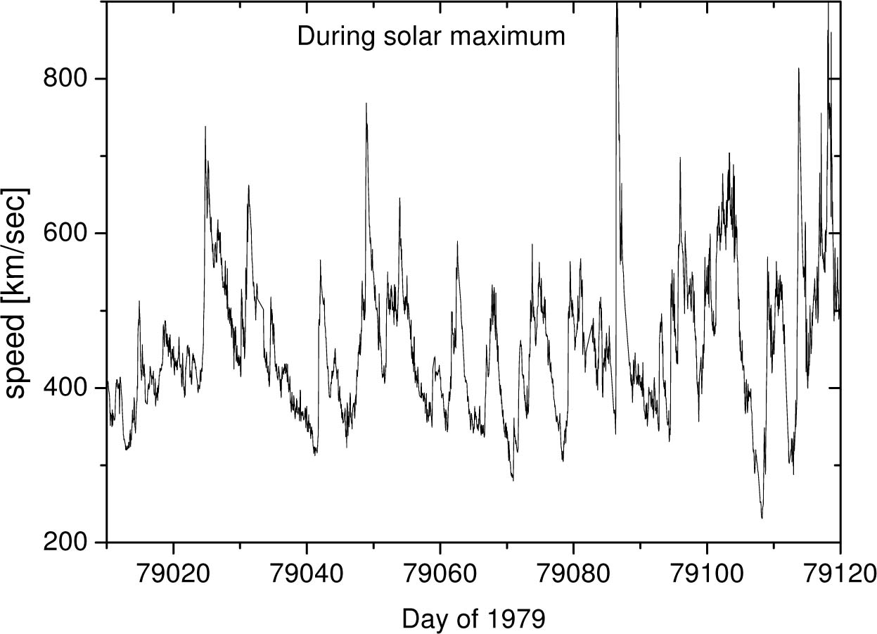 The Solar Wind as a Turbulence Laboratory | SpringerLink