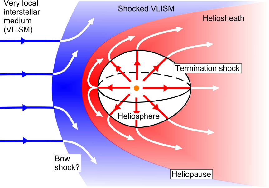 The Heliospheric Magnetic Field | SpringerLink