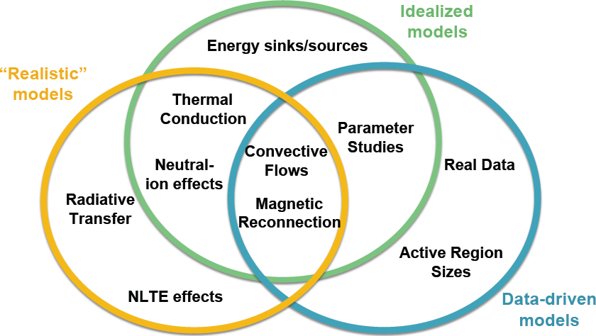 Flux Emergence (Theory) | SpringerLink