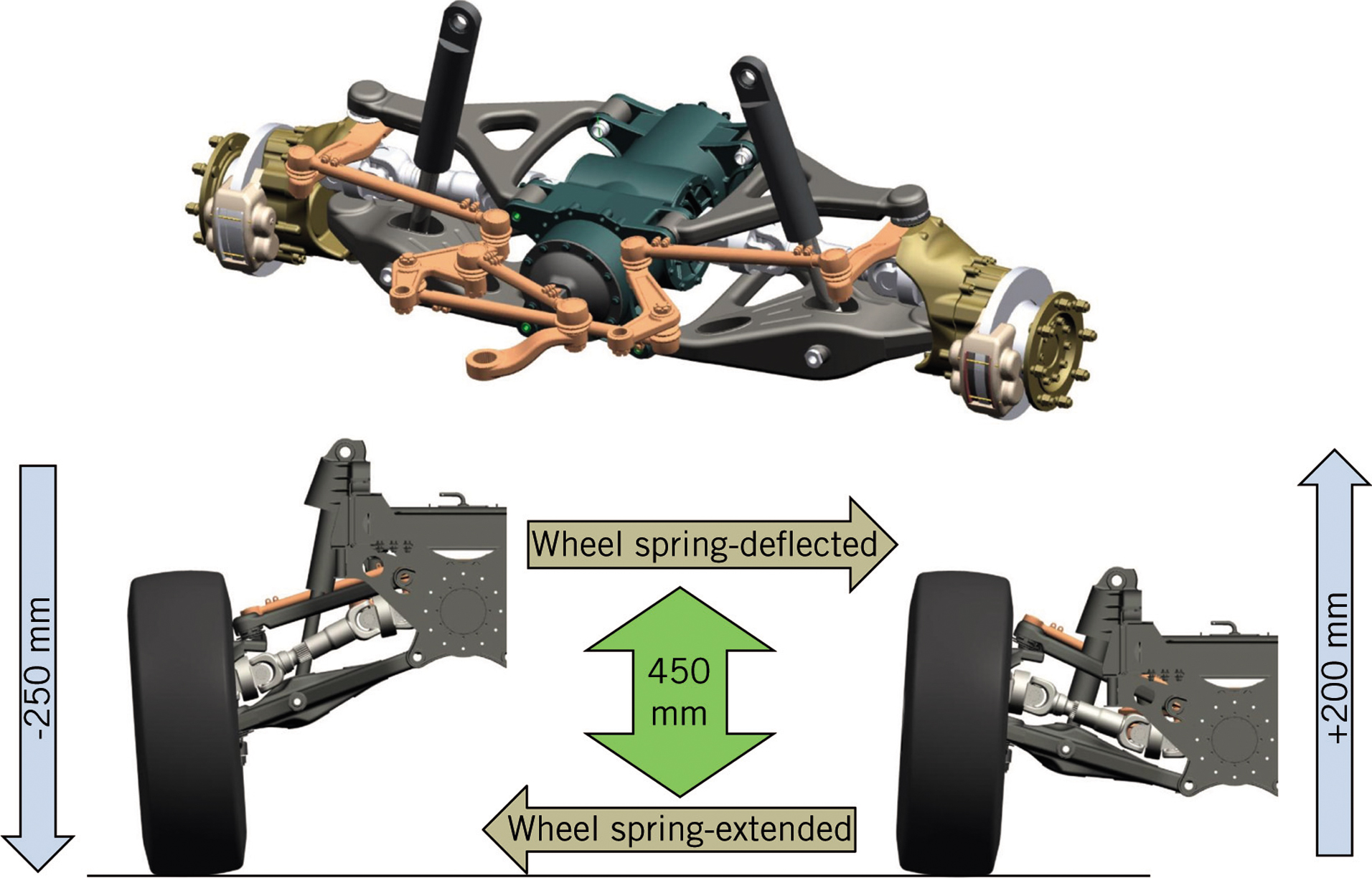 Lightweight Chassis Frame for Lightweight Trucks | SpringerLink