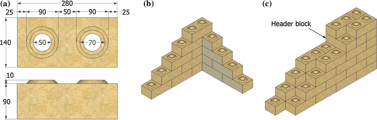 Characterization of dry-stack interlocking compressed earth blocks ...