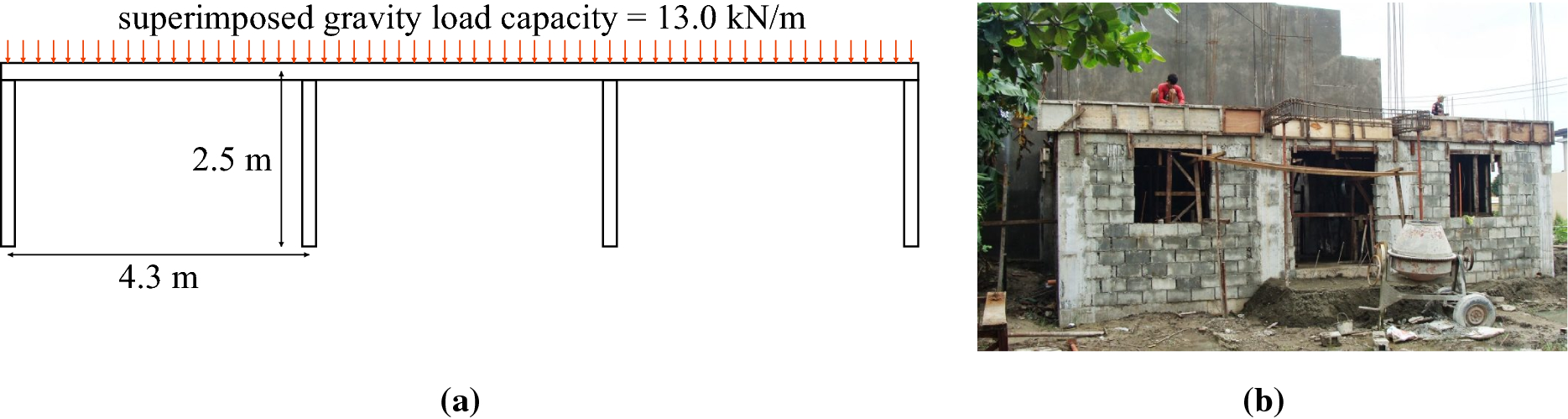 Bamboo reinforced concrete: a critical review | SpringerLink
