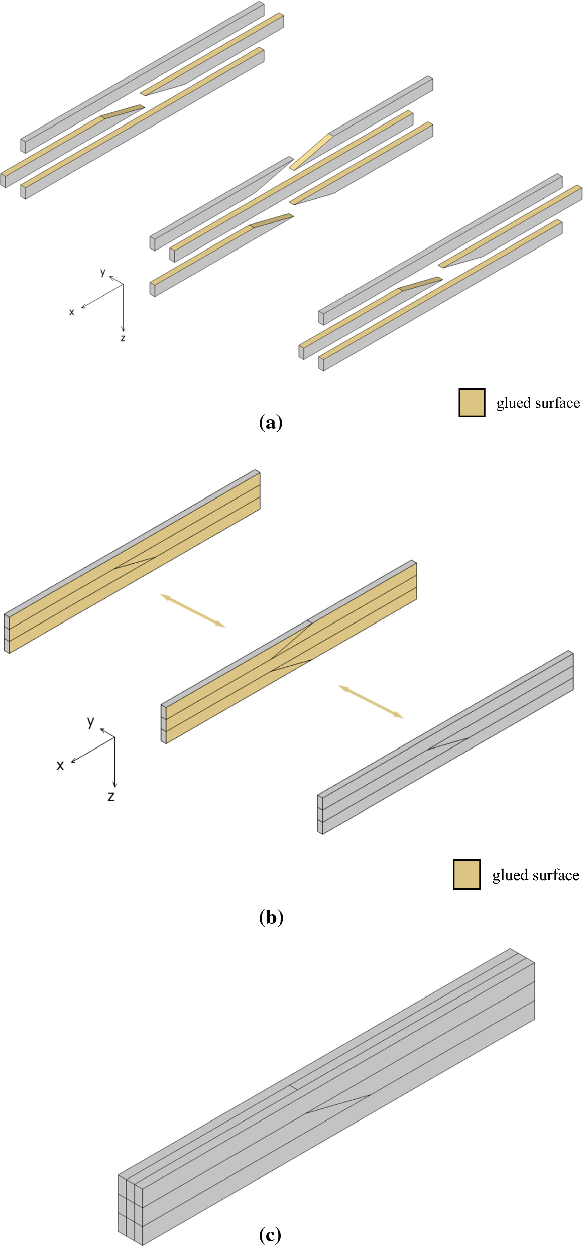 Structural performance of a novel Interlocking Glued Solid Timber ...
