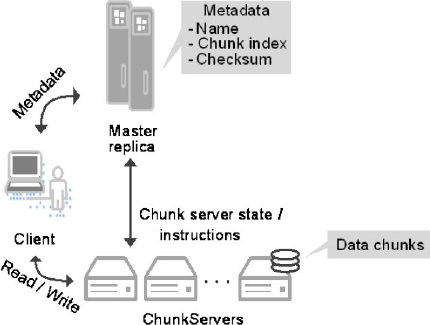 Big data storage technologies: a survey | SpringerLink