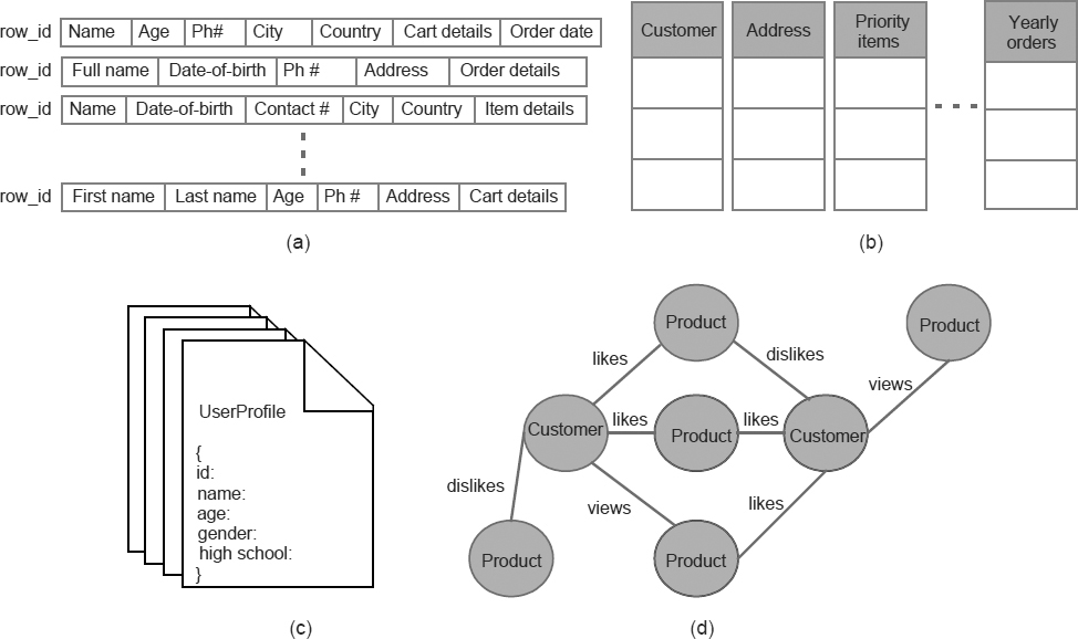 Big data storage technologies: a survey | SpringerLink