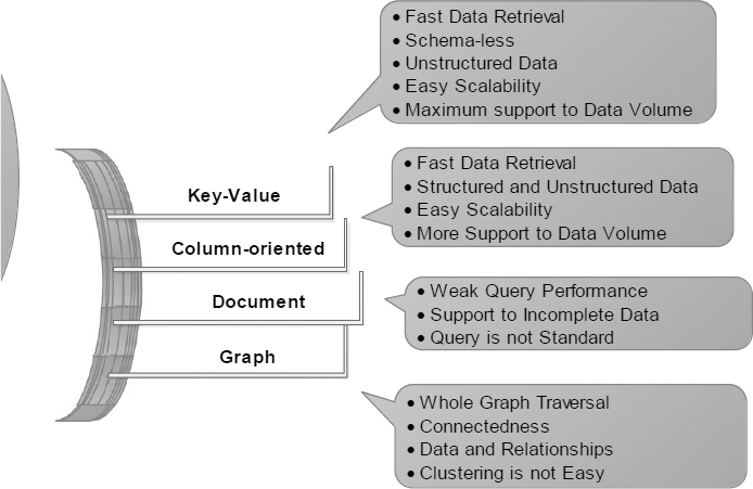Big data storage technologies: a survey | SpringerLink