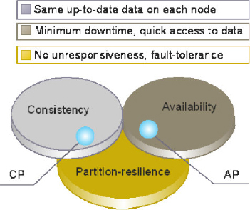 Big data storage technologies: a survey | SpringerLink