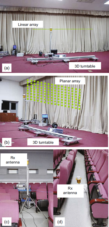 Indoor massive multiple-input multiple-output channel characterization and performance ...