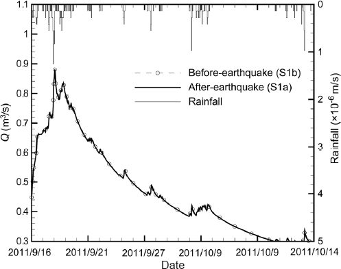 Impact of earthquake-induced-landslides on hydrologic response of a ...