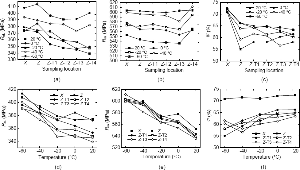 Experimental study on the through-thickness properties of structural ...