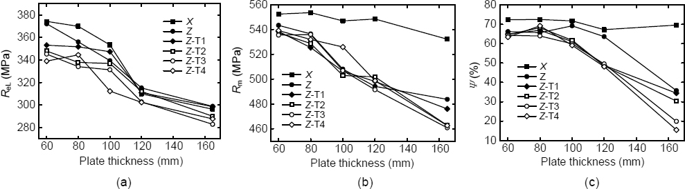 Experimental study on the through-thickness properties of structural ...