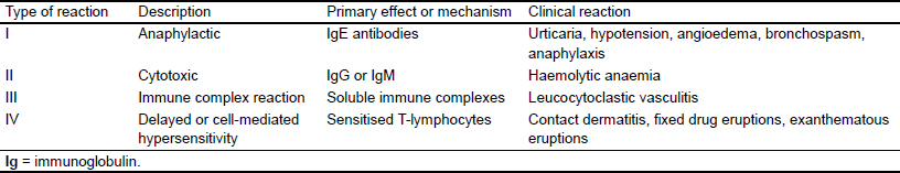 Should Celecoxib Be Contraindicated in Patients Who Are Allergic to ...