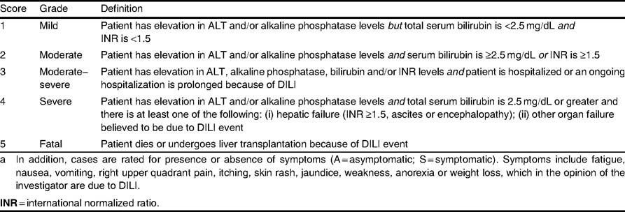 Drug-Induced Liver Injury Network (DILIN) Prospective Study | SpringerLink