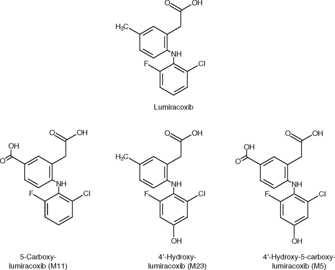 Clinical Pharmacology of Lumiracoxib | SpringerLink