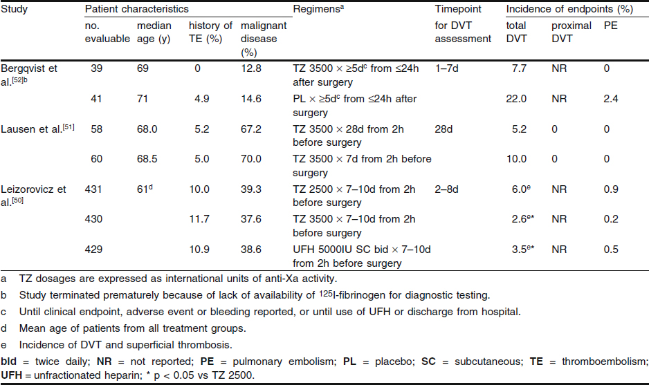 Tinzaparin Sodium | SpringerLink
