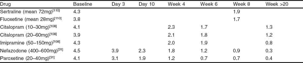 Antidepressants and Sleep | SpringerLink