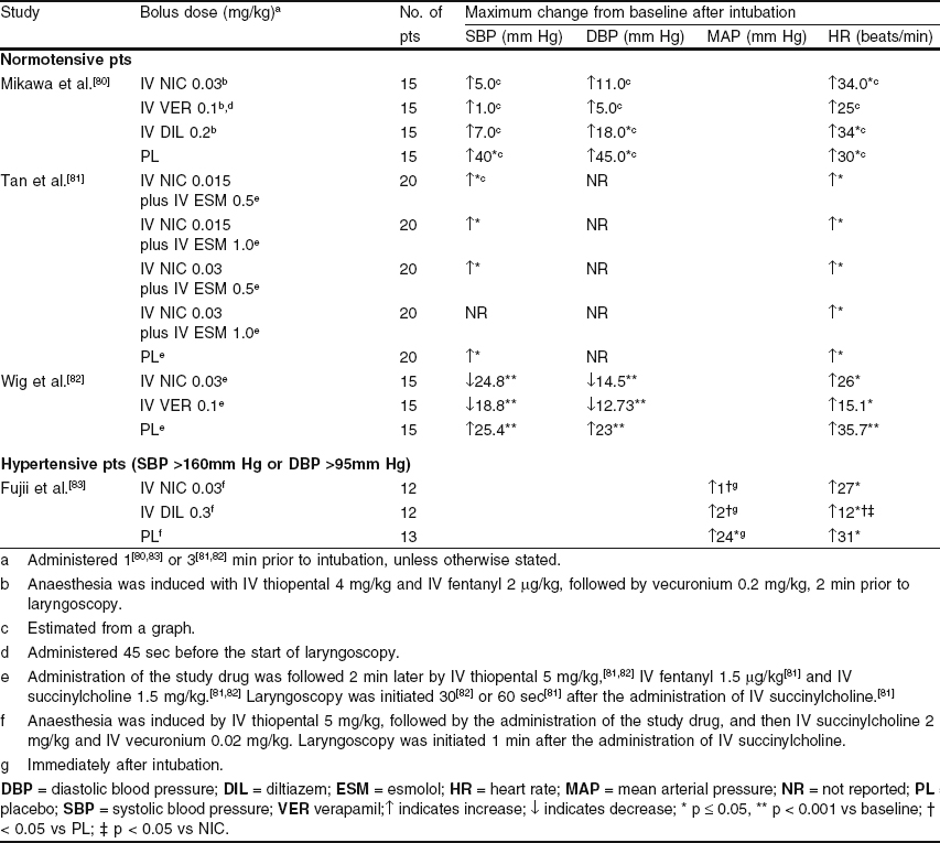 Intravenous Nicardipine | SpringerLink