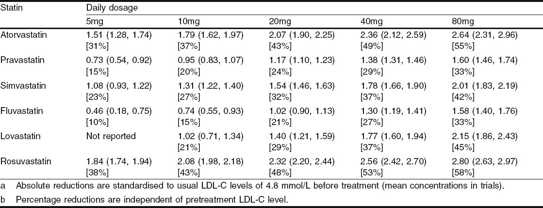 Atorvastatin | SpringerLink