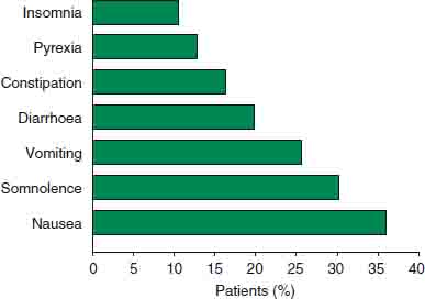 Fentanyl Transdermal Matrix Patch (Durotep® MT Patch; Durogesic® DTrans ...