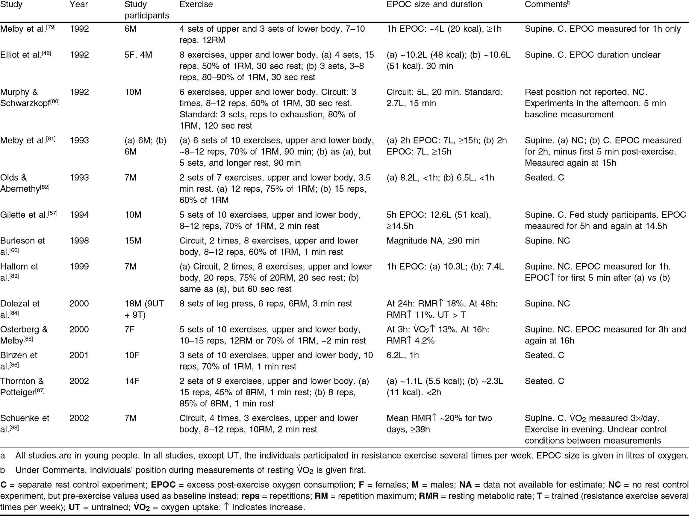 Effect of Exercise Intensity, Duration and Mode on Post-Exercise Oxygen ...
